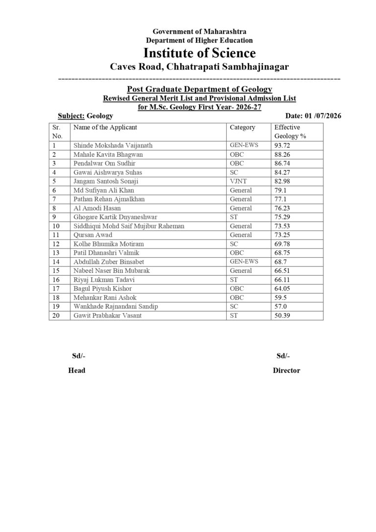 Geology General Merit List M.Sc. Part 1 2026-27 – Government Institute ...